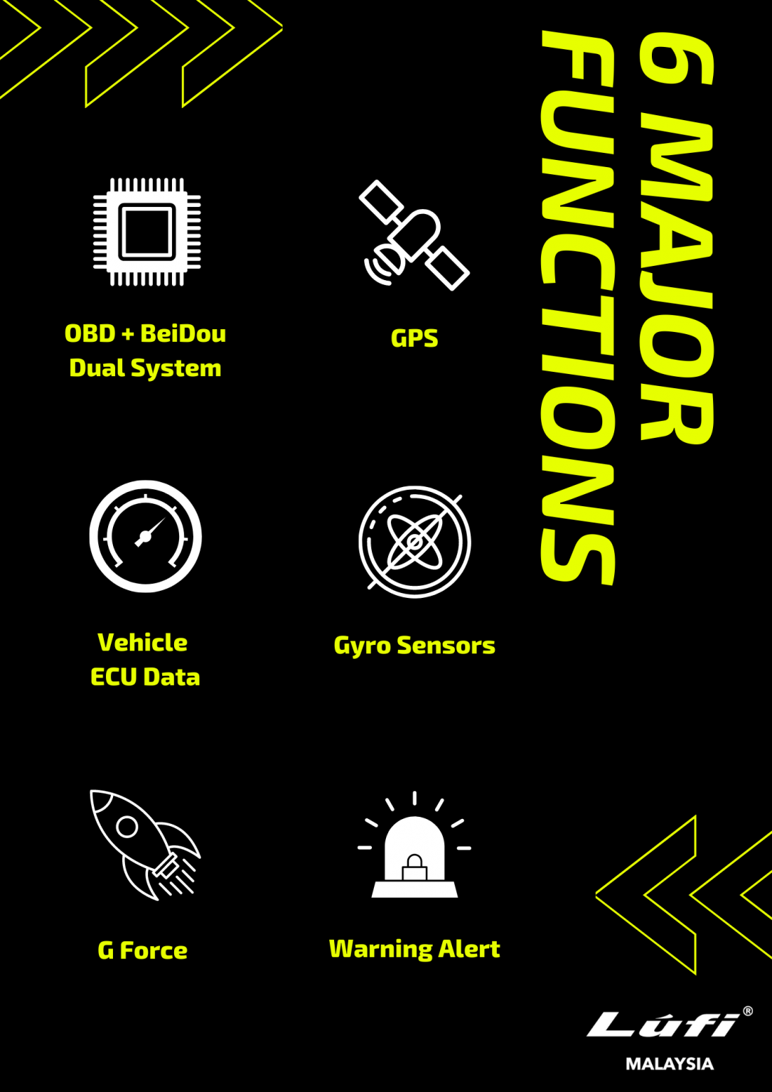 LUFI XS Revolution OBD Meter (Pre Order) - auto2u